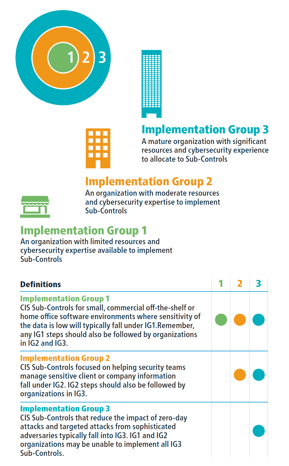CIS Critical Security Controls V7.1 - What's New?