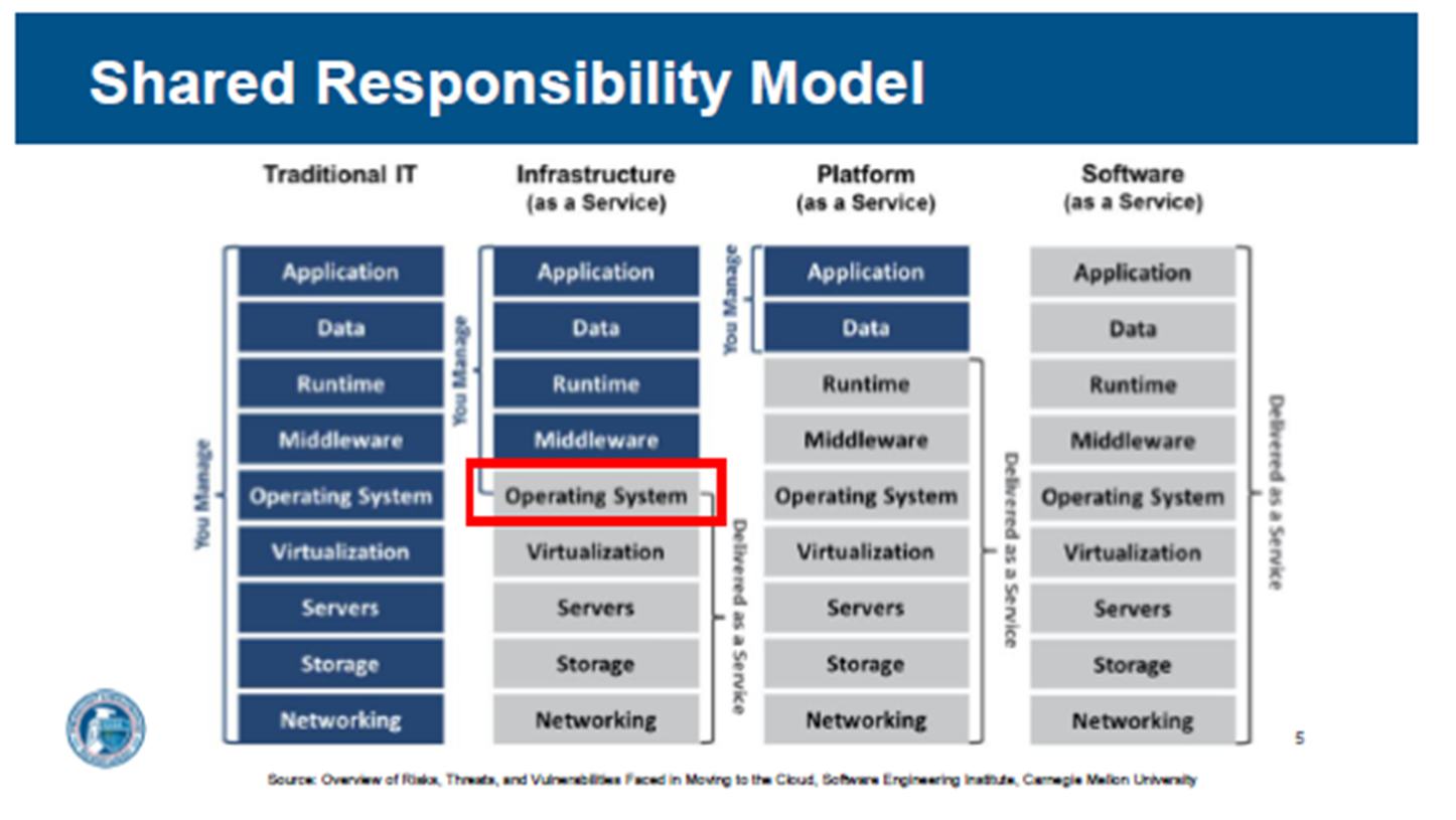 Flight Troubles & Business Continuity Planning | Compass IT Compliance
