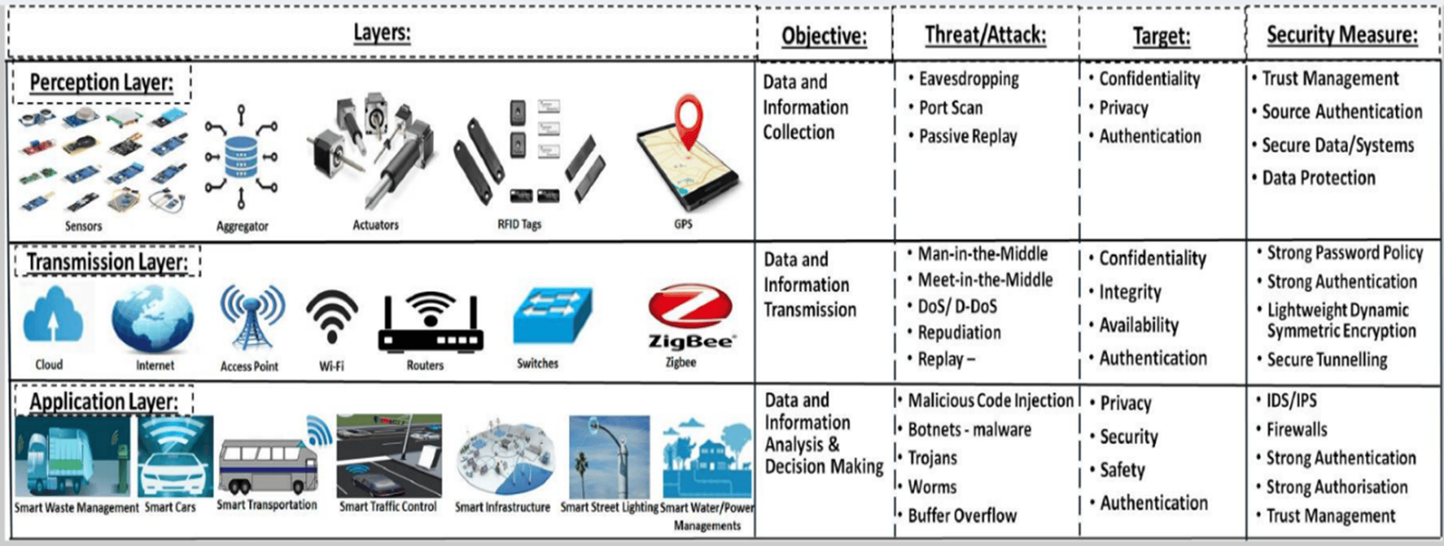 Cyber & Physical Security: Why You Need Both