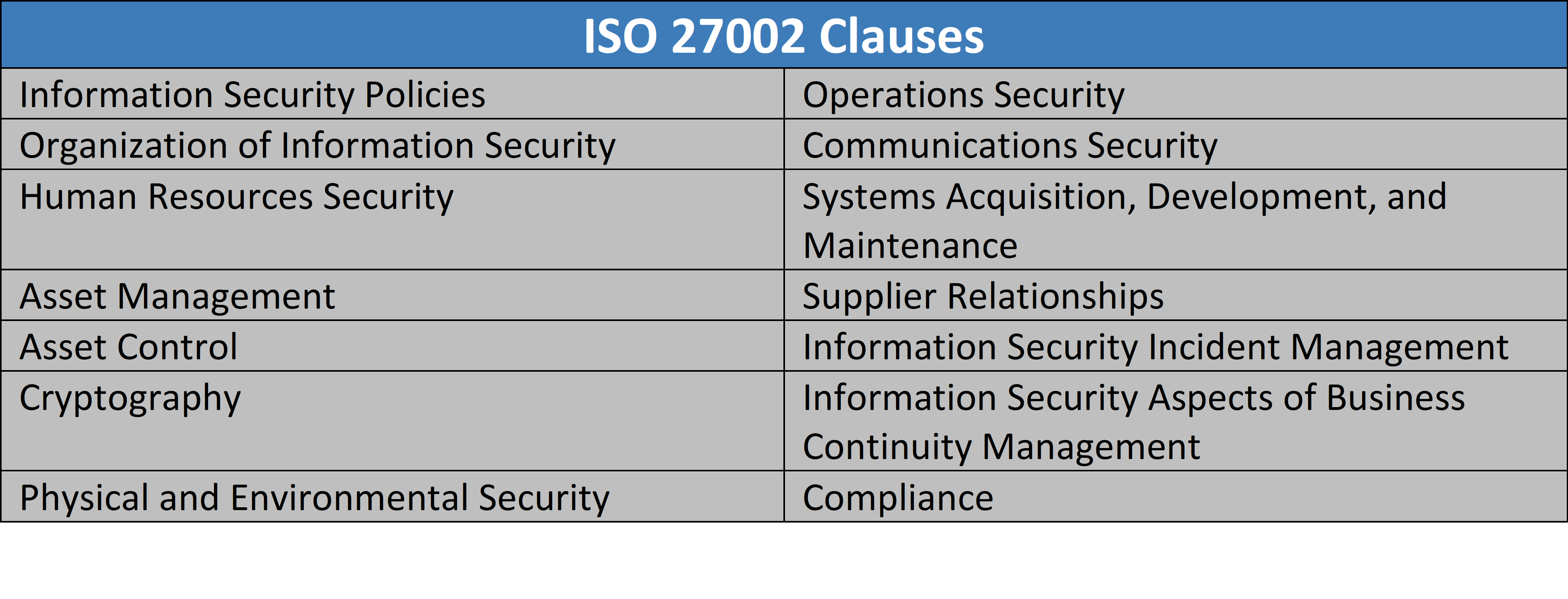 ISO 27002 Compliance Services | Compass IT Compliance