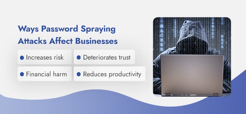 What Is Password Spraying? How Can It Affect Customers?