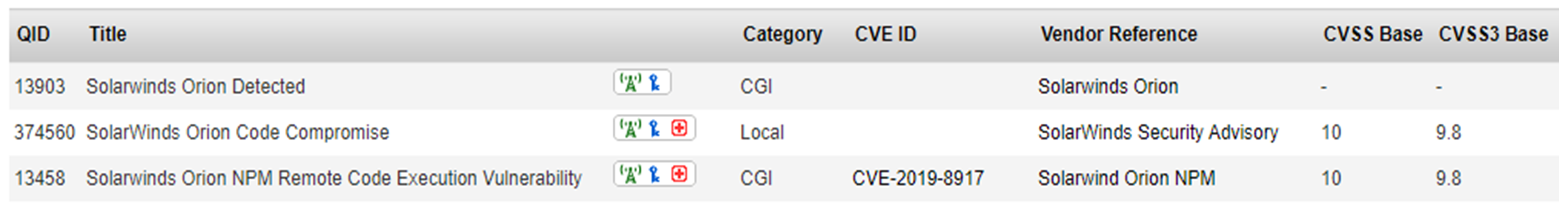 SolarWinds SUNBURST Hack – And You Thought 2020 Couldn’t Get Any Worse