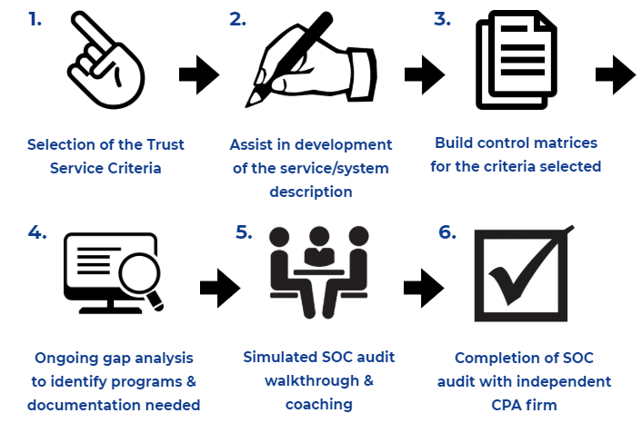SOC Reporting Services | Compass IT Compliance